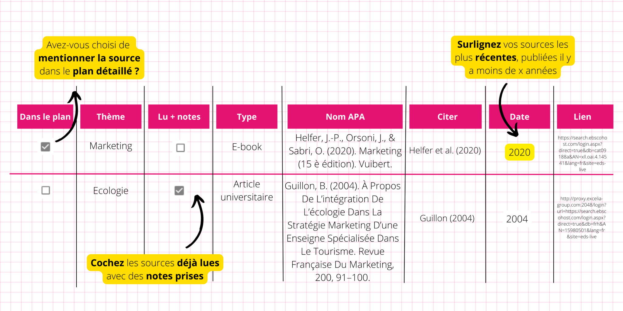 Bibliographie de mémoire : comment s'organiser